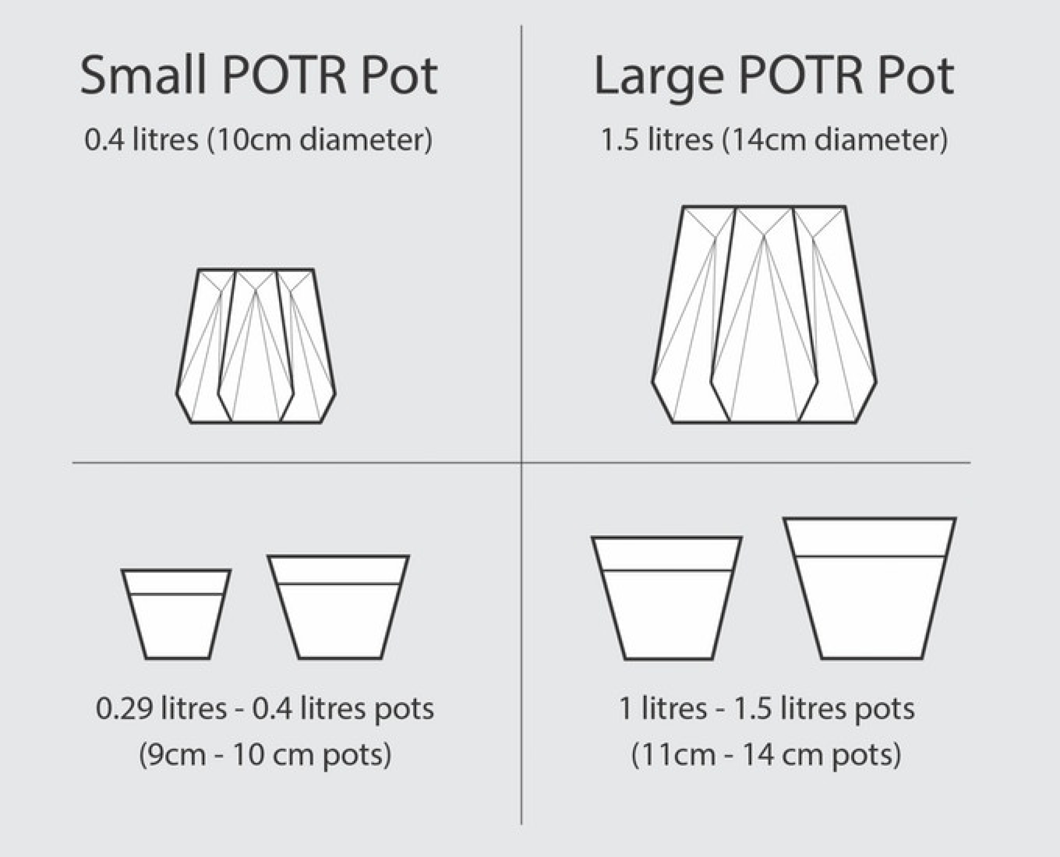 POTR POTS